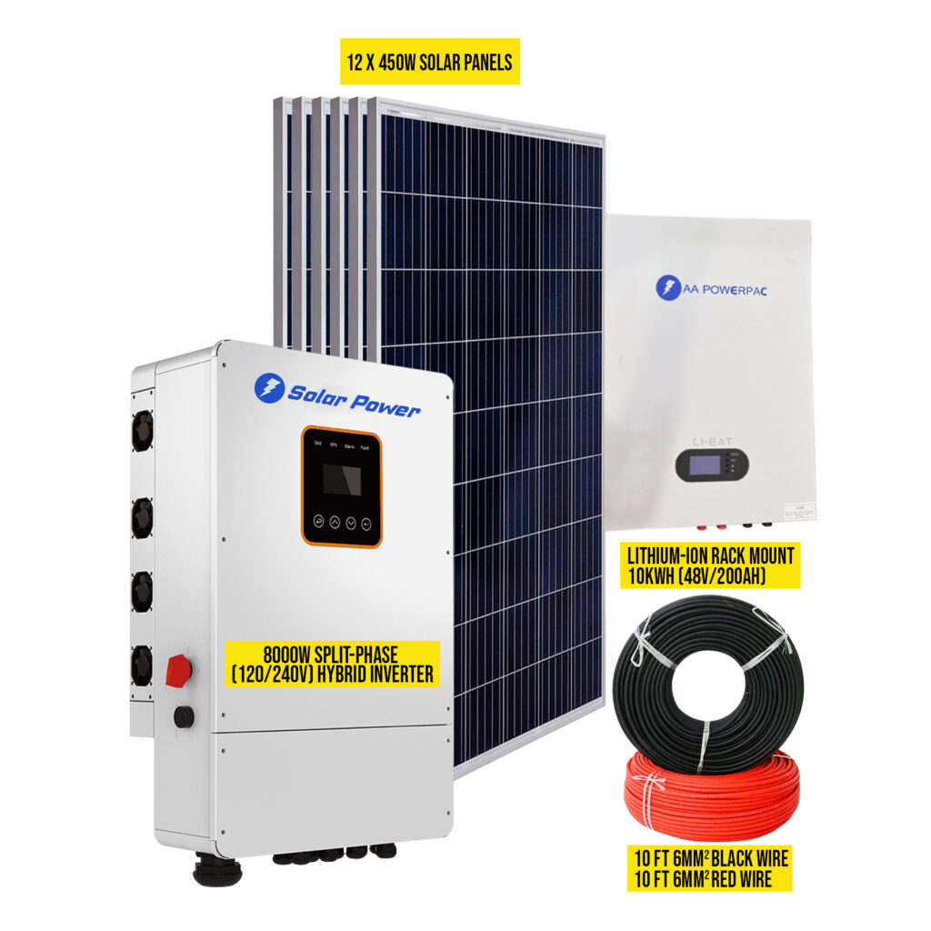 Solar Packages Archives - Total Solar Energy Ltd