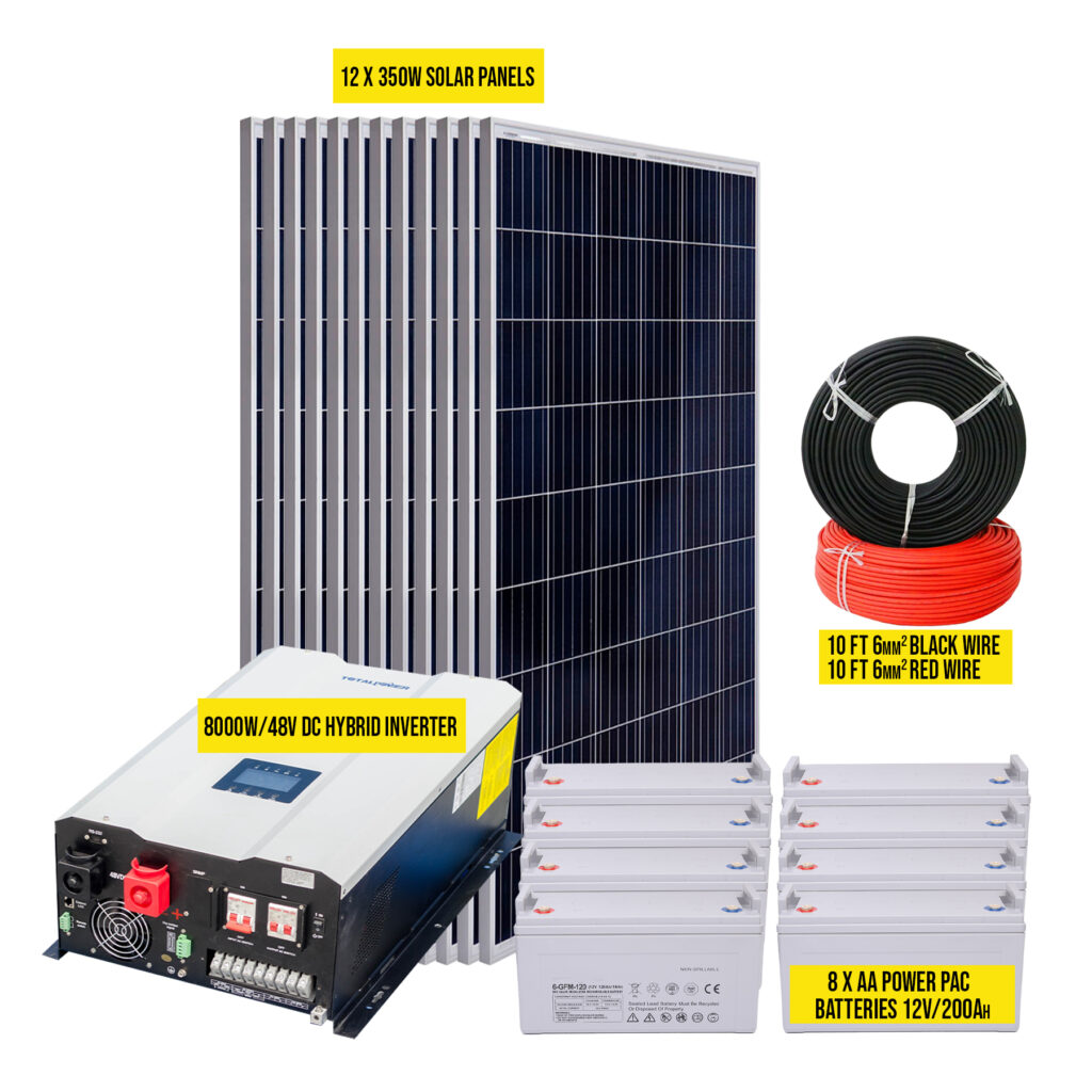 Solar Packages – Total Solar Energy Ltd